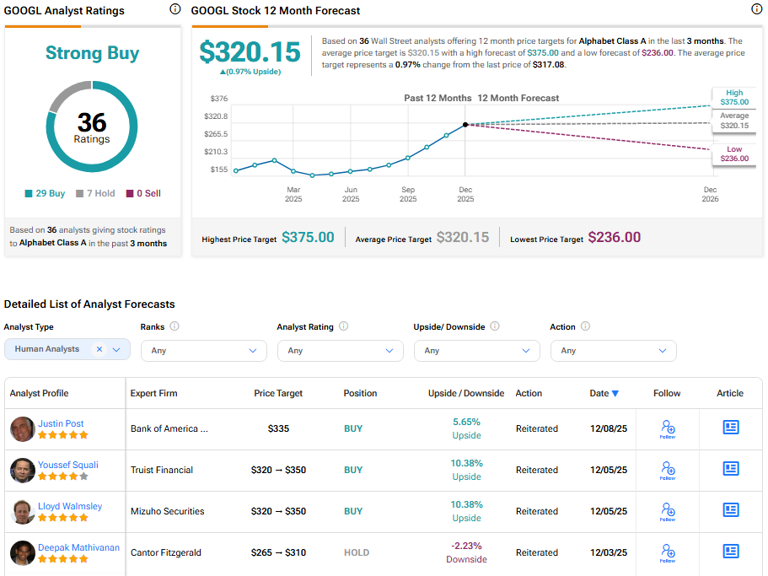 MSFT or GOOGL: Which 'strong buy' Magnificent 7 stock has more upside ...