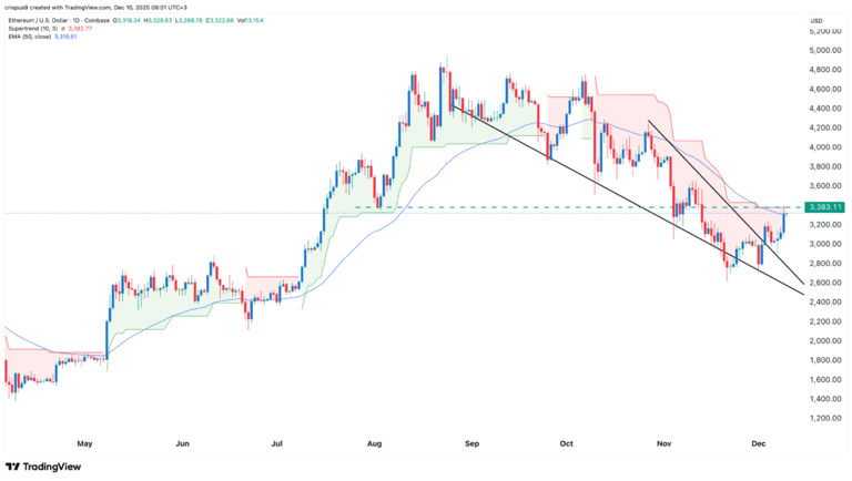 Here’s why BitMine stock price is ripe for a strong comeback
