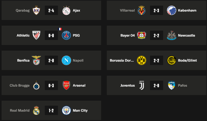 Champions League – Matchday 6 results and standings