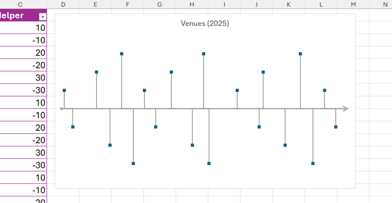 I made a dynamic Excel timeline in 10 minutes (and you can too)