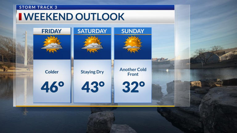 Storm Track 3 forecast: Temperatures jump Thursday, then drop Friday