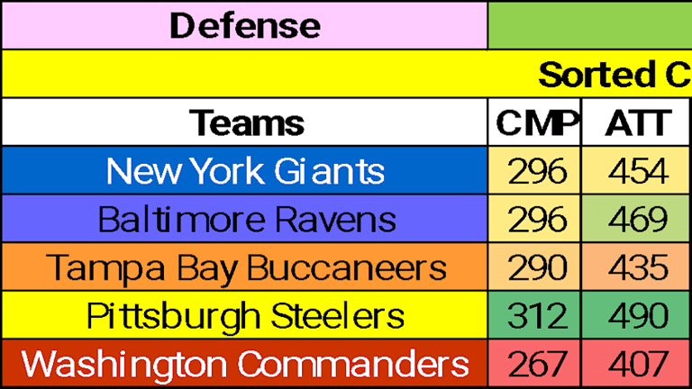 Bijan Robinson’s upside, Baker Mayfield’s passing props, more Falcons ...