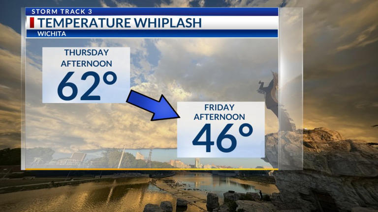 Storm Track 3 forecast: Temperatures jump Thursday, then drop Friday