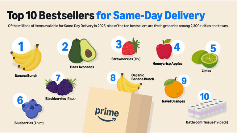 Amazon adds metro Detroit to same-day perishable grocery delivery