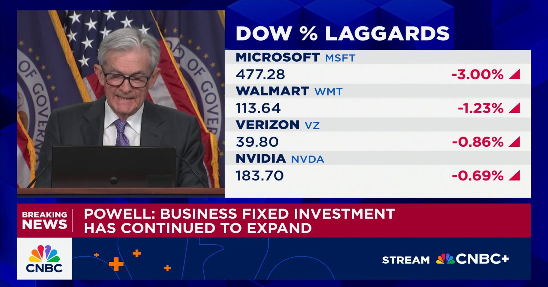 Fed Chair Powell: We are well positioned to wait and see how the ...