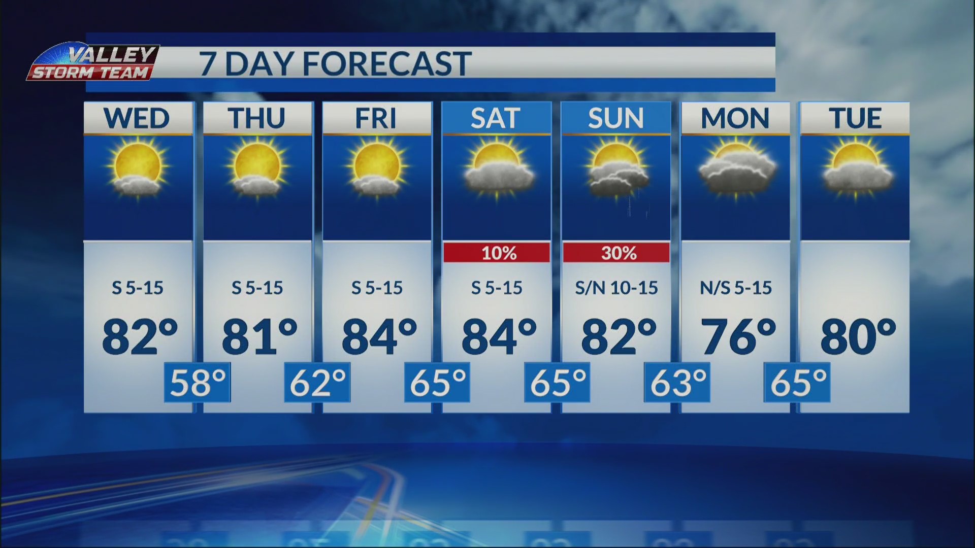 7-day forecast with Taylor Gomez