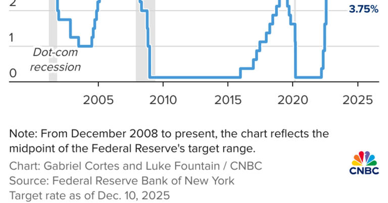 What December's Fed rate cut means for your mortgage, credit card, auto ...