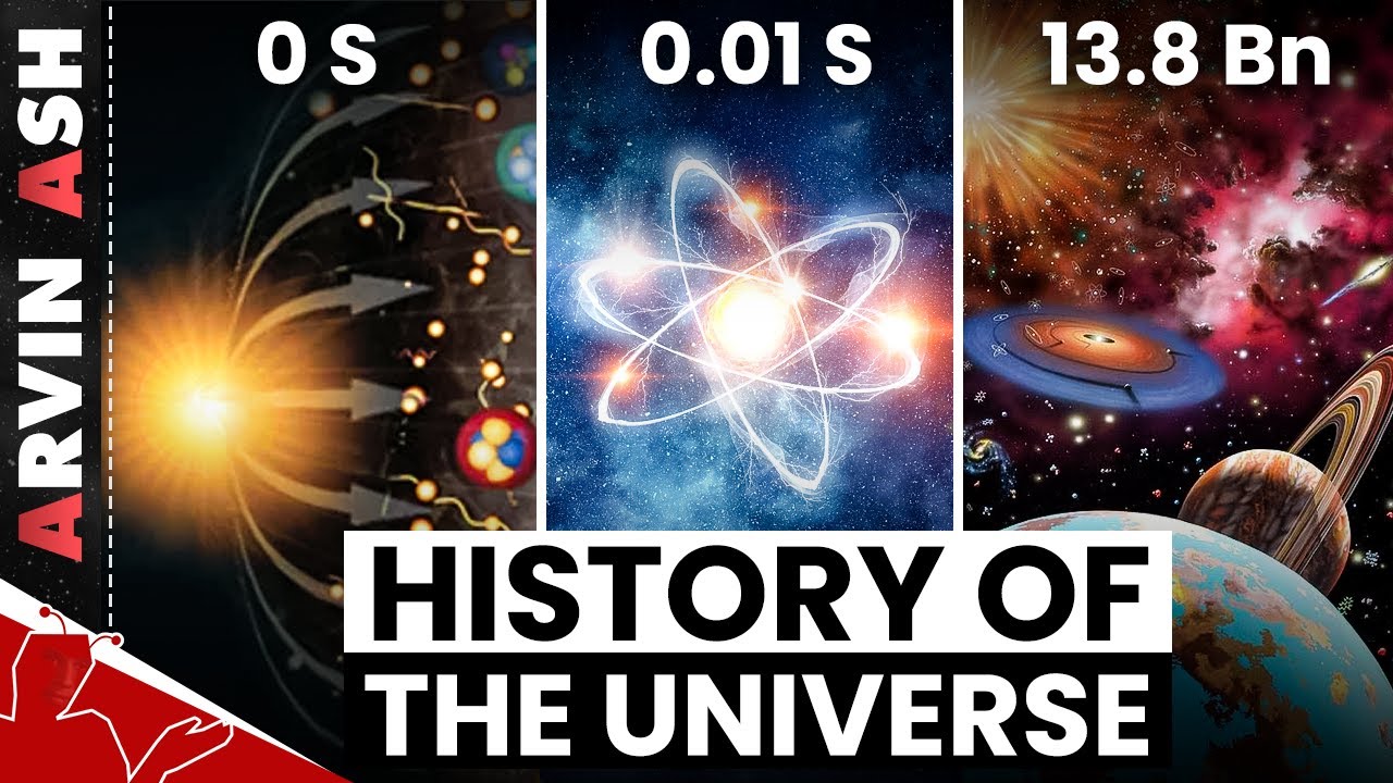 A brief history of the universe! All cosmology in 20 mins