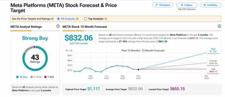 Meta stock slips on rumor of a rethink of its open approach to AI models