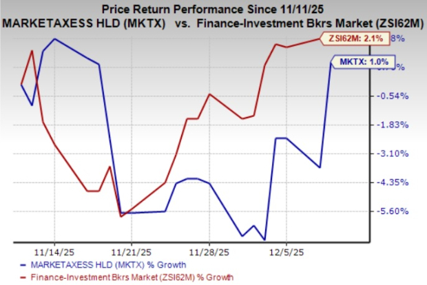 MKTX sets 2026-2028 growth targets, boosts share buybacks