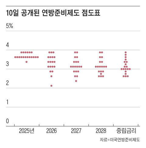Federal Reserve releases FOMC minutes amid rate cut debate