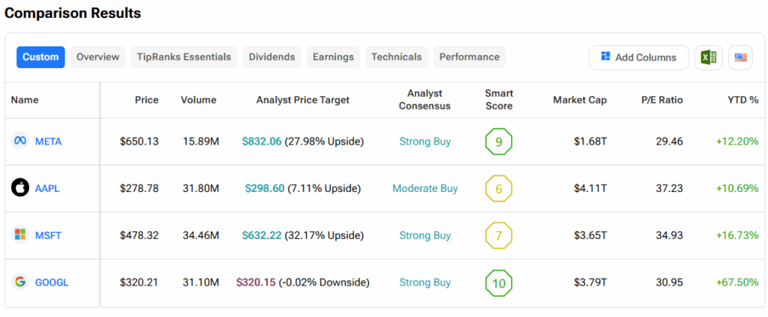 MSFT, AAPL, META, OpenAI: State attorneys general raise alarm over ...