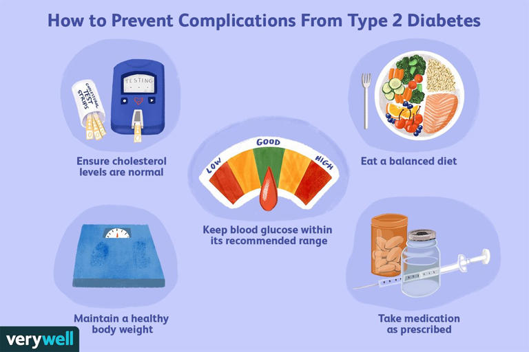 What are complications of type 2 diabetes?