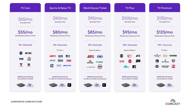 Comcast revamps Xfinity TV plans: 4K for all, no contracts, no extra ...