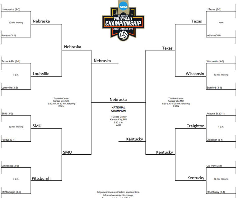 Who will win the NCAA Tournament? Predictions for Texas, Texas A&M ...