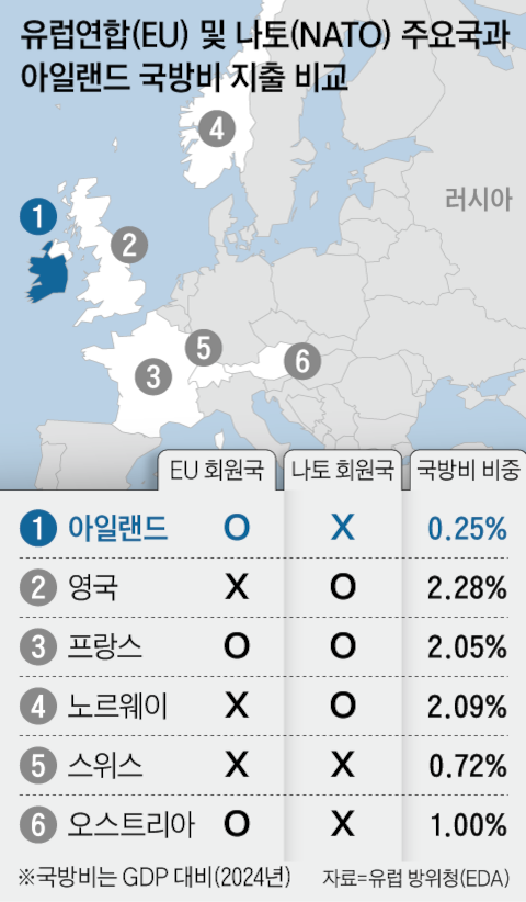 Ireland seen as Russia's potential weak link in Europe