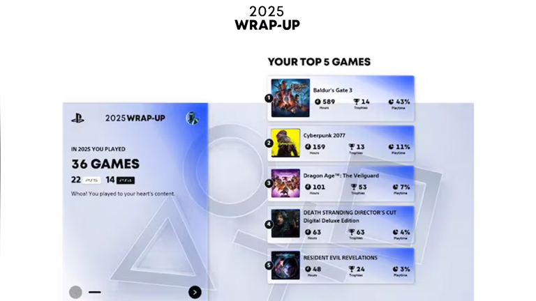 PlayStation Wrap-Up: así es el resumen anual que arrasa entre los jugadores