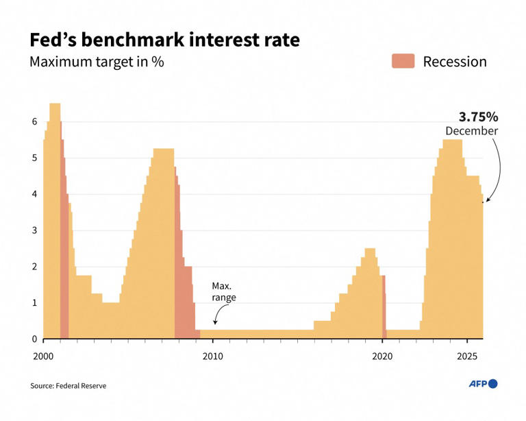 What third federal interest rate cut means for your mortgage