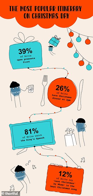 Presents before or after dinner? UK's most popular Christmas day ...