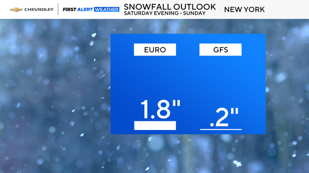 Snow chance in NYC this weekend during brutally cold stretch. Here's ...