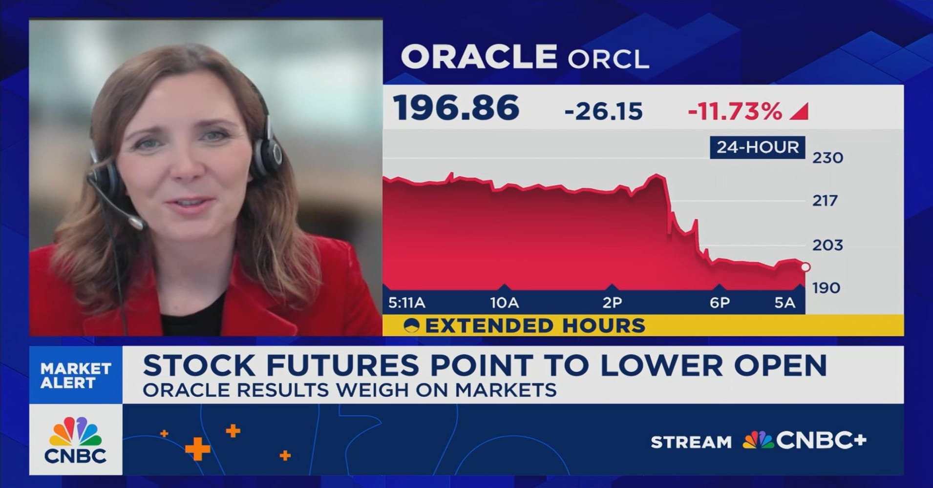 Manthey: This is a perfect environment for a broader set of equities to ...