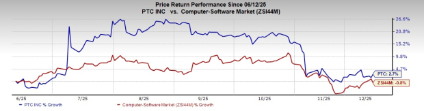 PTC Arena AI engine to transform PLM & QMS with intelligent automation