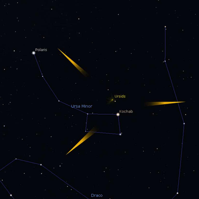Don’t miss the Ursid meteor shower — here’s when to catch the last ...