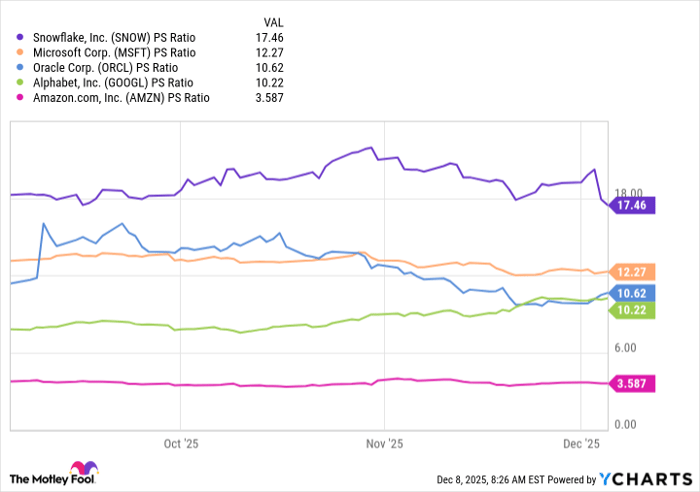 This artificial intelligence (AI) stock is crushing the S&P 500, the ...