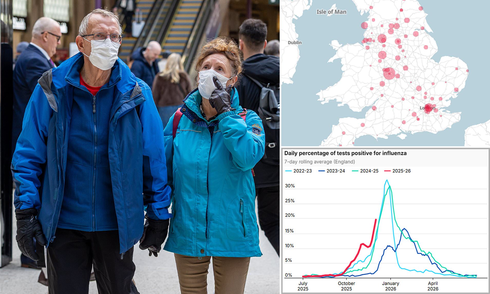Flu batters hospitals with record number of cases as bosses warn NHS is ...