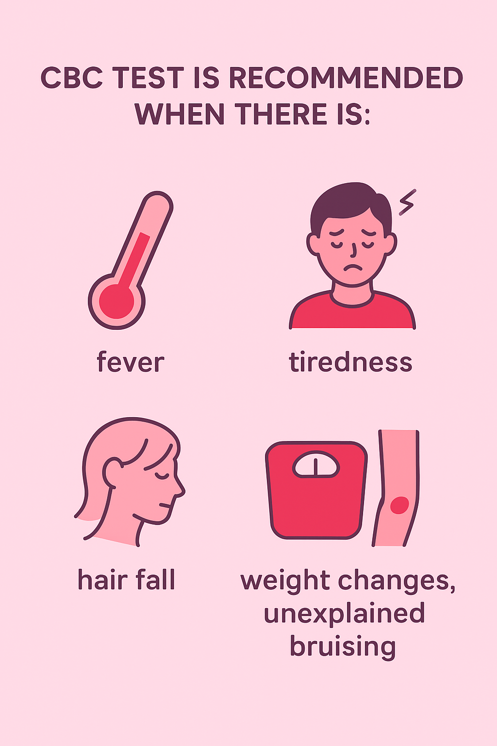 A simple guide for every Indian on how to read your complete blood ...