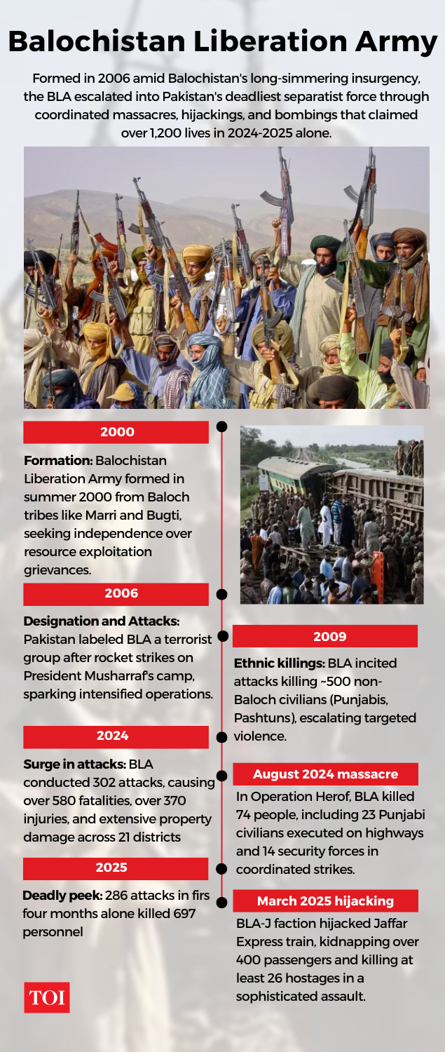 Taliban, TTP & Balochistan: The three-body problem facing Pakistan - explained