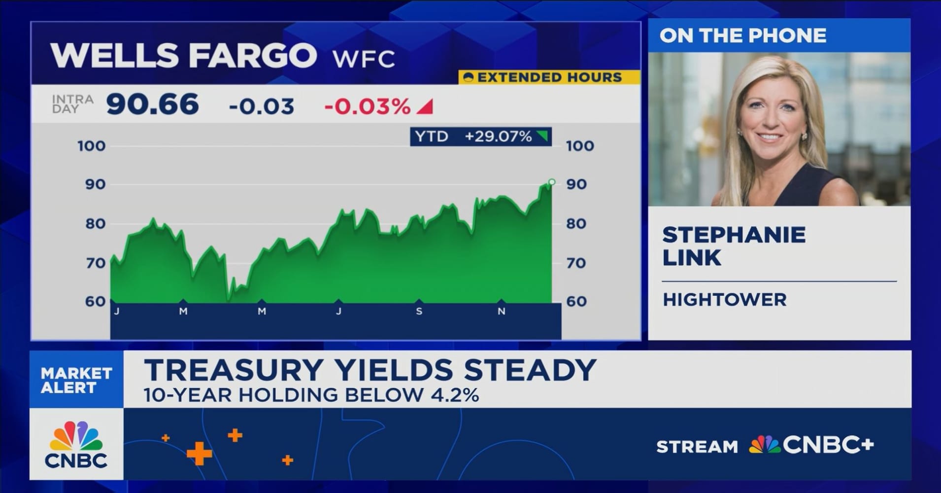 Link: I think the AI trade is getting out of favor, but opportunities ...