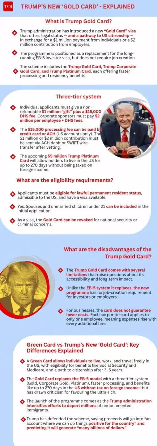 Trump’s gold card finds no takers? $1 million visa programme sees muted ...
