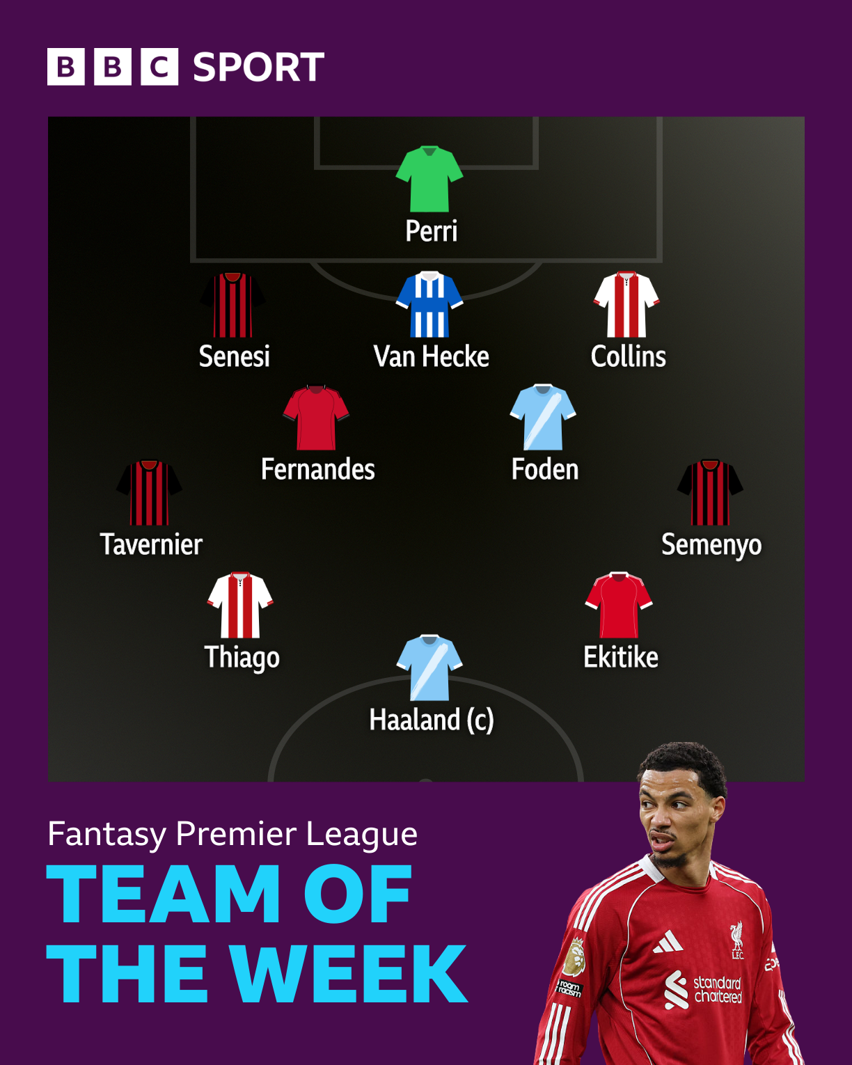 Target red-hot Ekitike and Semenyo - FPL team of the week