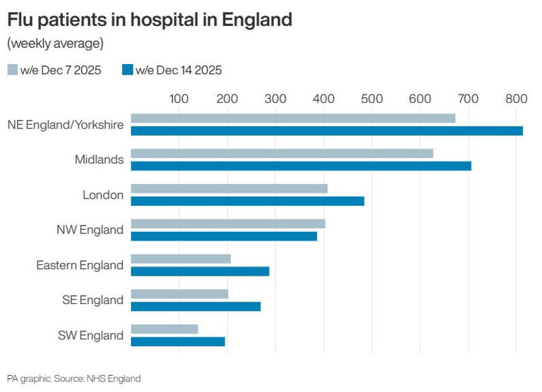 The hospitals seeing the biggest increase in flu patients in England