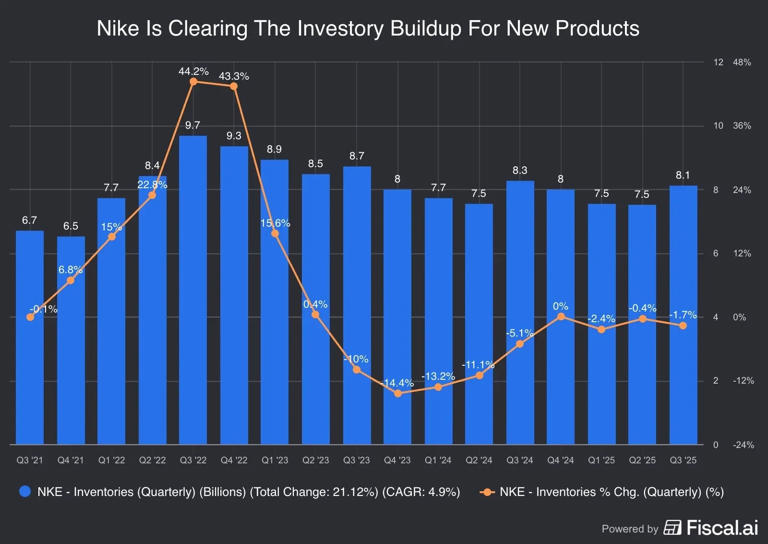 Nike’s earnings test: 3 things investors need to see for a real turnaround