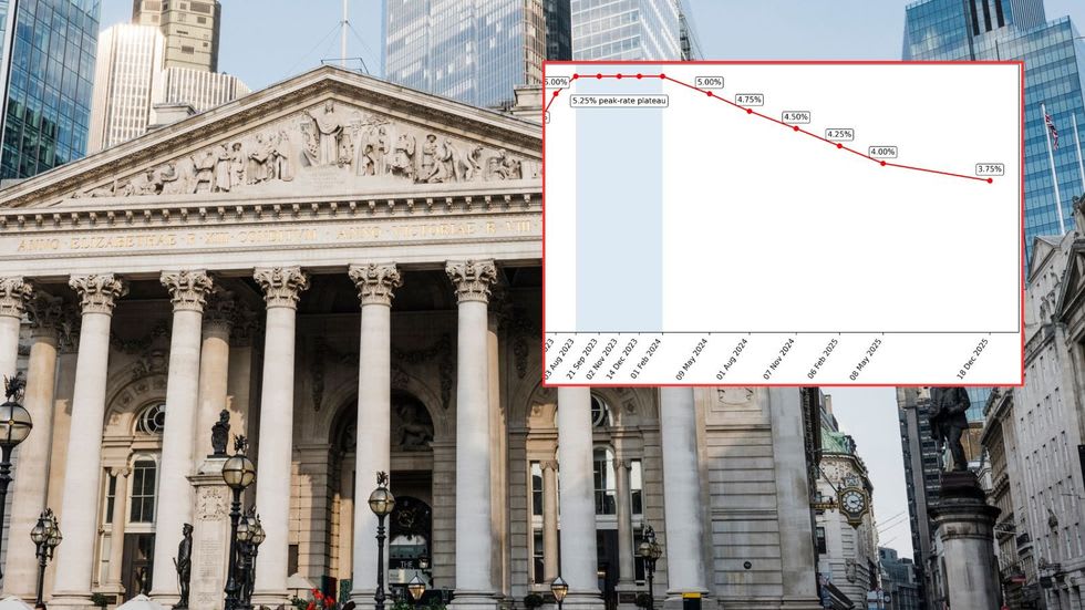 Bank of England cuts base rate to 3.75% to 'almost three-year low'