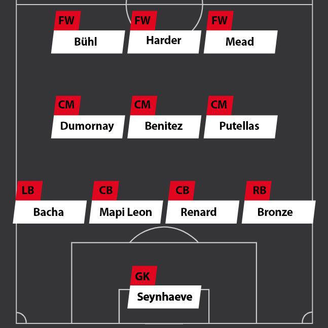 Best XI from the UWCL league phase: Mead, Putellas, Harder, more