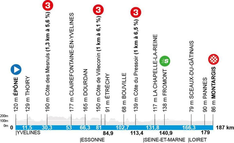 Paris-Nice 2026 : Parcours complet et profil des étapes