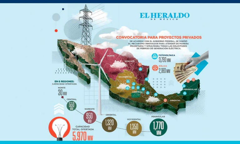 Abren la puerta a inversión de la IP