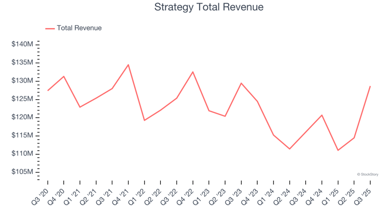 Data analytics stocks Q3 recap: Benchmarking Palantir Technologies ...