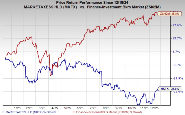 A trillion reasons to watch MarketAxess in emerging markets