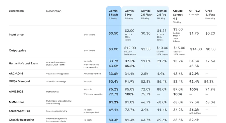 Google Gemini — everything you need to know