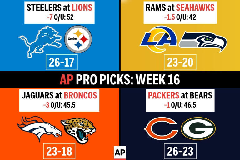 Pro picks: Bears and Panthers will win in first-place showdowns