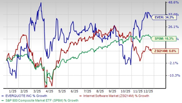 Pick these 3 small-cap hidden gems for growth in 2026