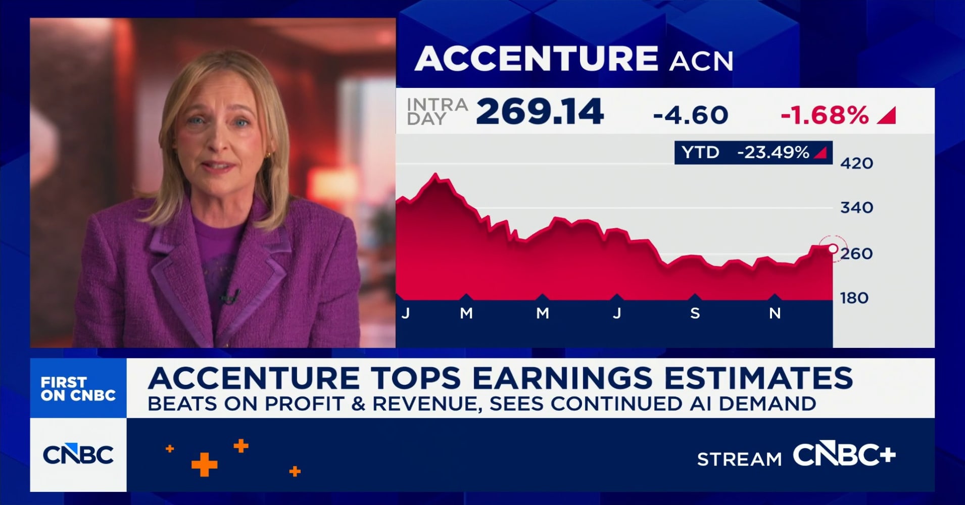 Accenture CEO Julie Sweet: We delivered an 'incredible' Q1, our biggest ...