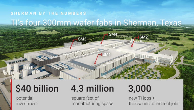 New Texas Instruments fab will pump out tens of millions of chips per ...