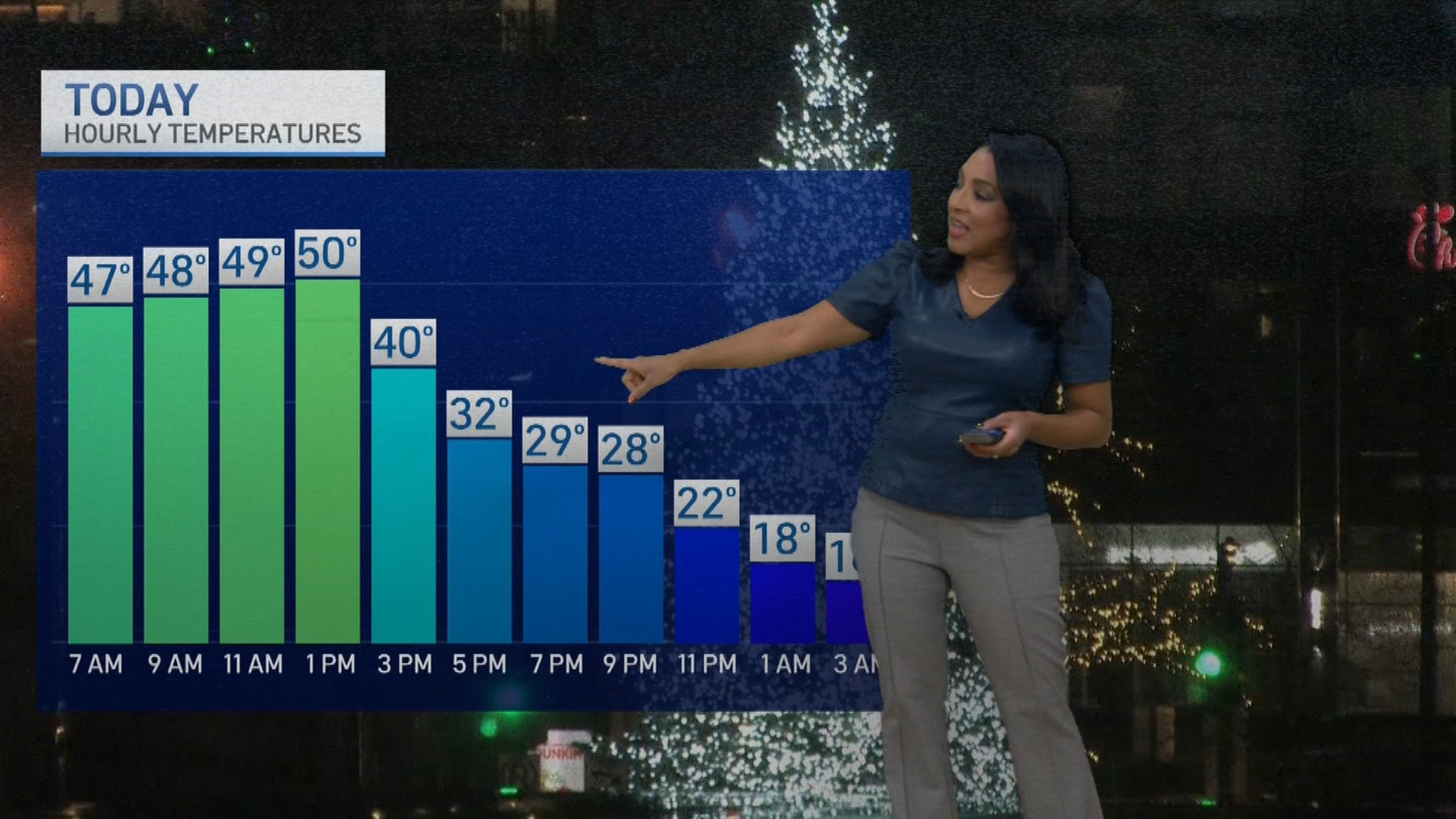 Chicago weather: Rain, snow, 20-degree temperature plummet and winds as ...