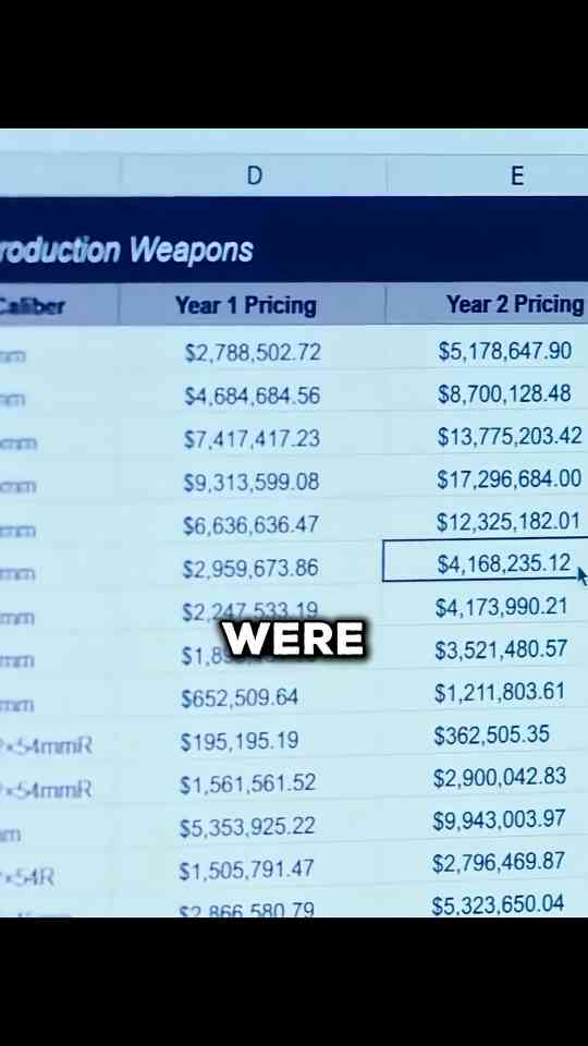Movie vs reality — War Dogs $300M contract