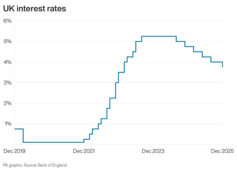 Reeves says cut could knock £100 off monthly mortgage payments - live